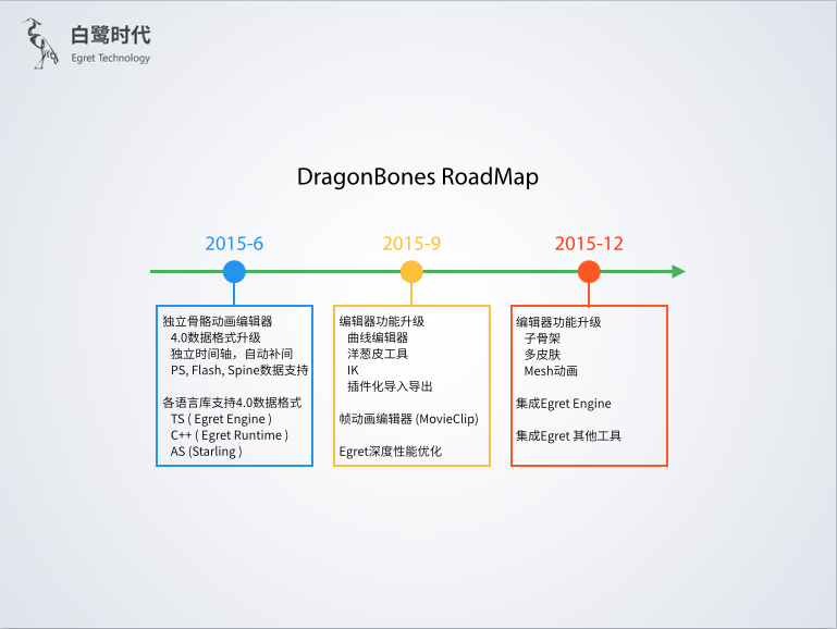 DragonBones Pro背后那些事 - A闪的 BLOG